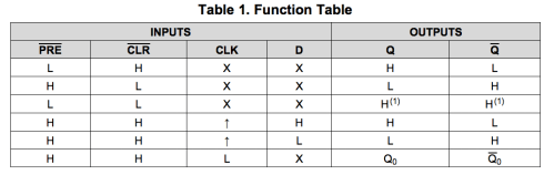 Using a 74HC74 Integrated Circuit – Nick Momrik