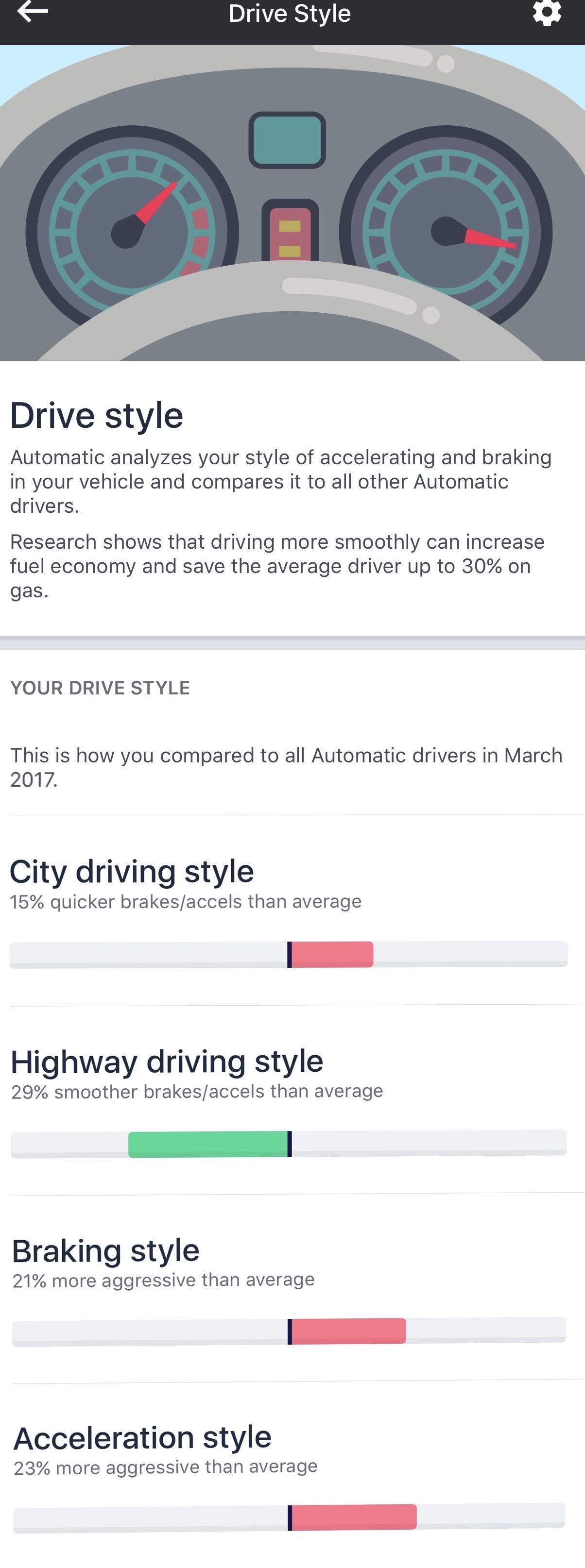 Drive Style – Nick Momrik