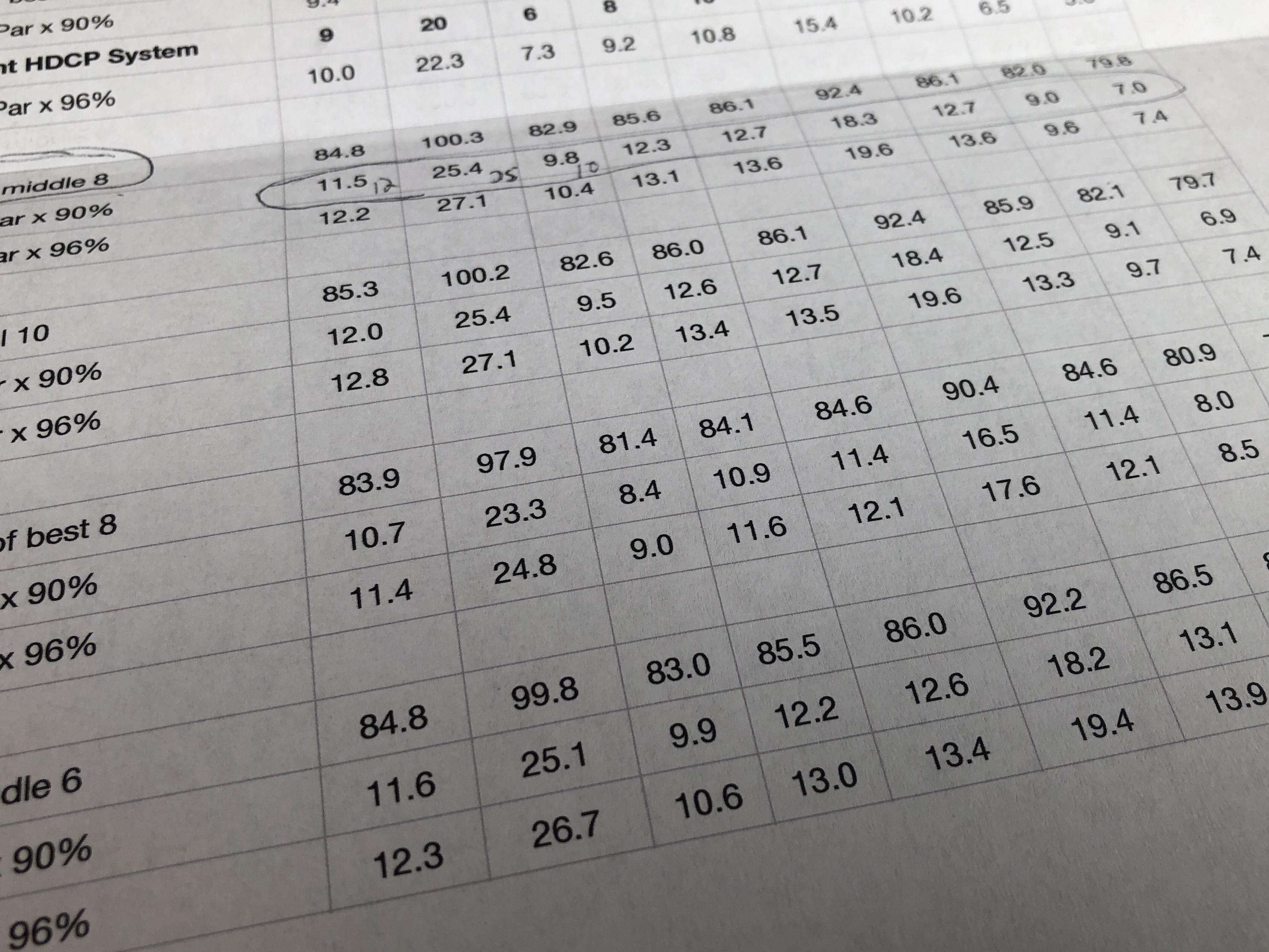 Calculating Handicaps – Nick Momrik